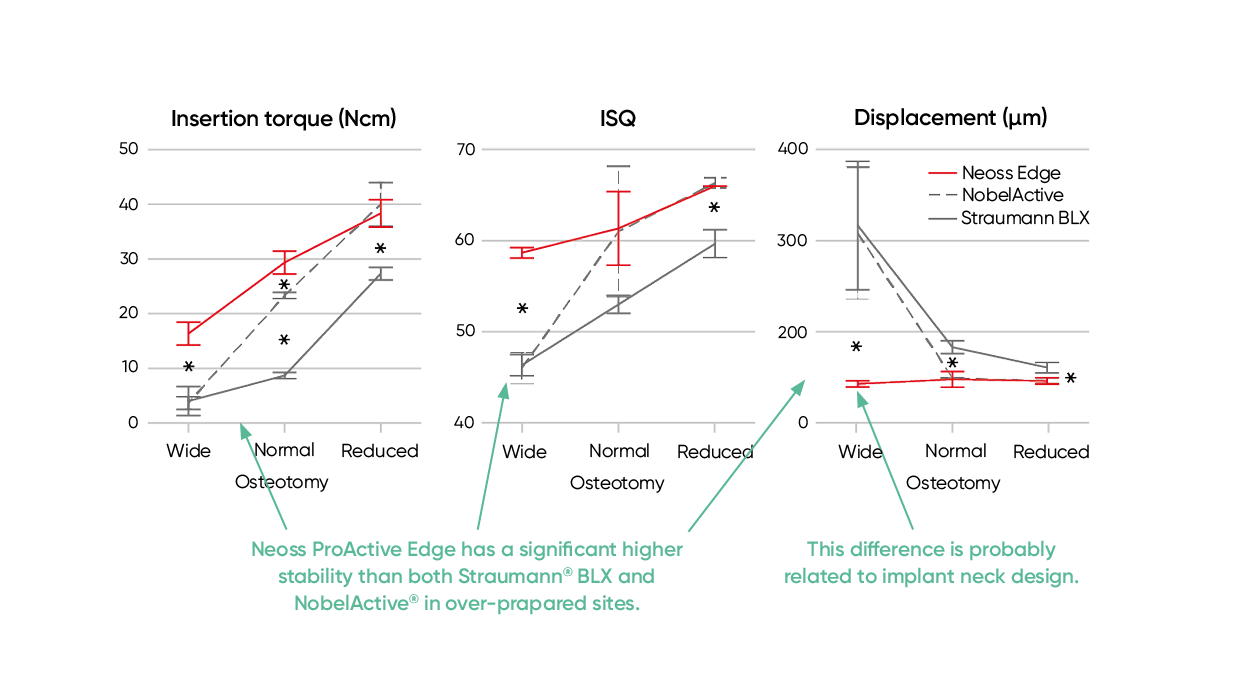 Neoss ProActive Edge